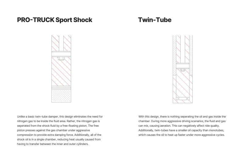 eibE60-82-066-02-01 EIB Pro-Truck Shocks